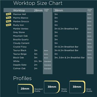 28MM WORKTOP WHITE 2.0M STD PROFILE - 0800011 – Dermot Kehoe Supply ...